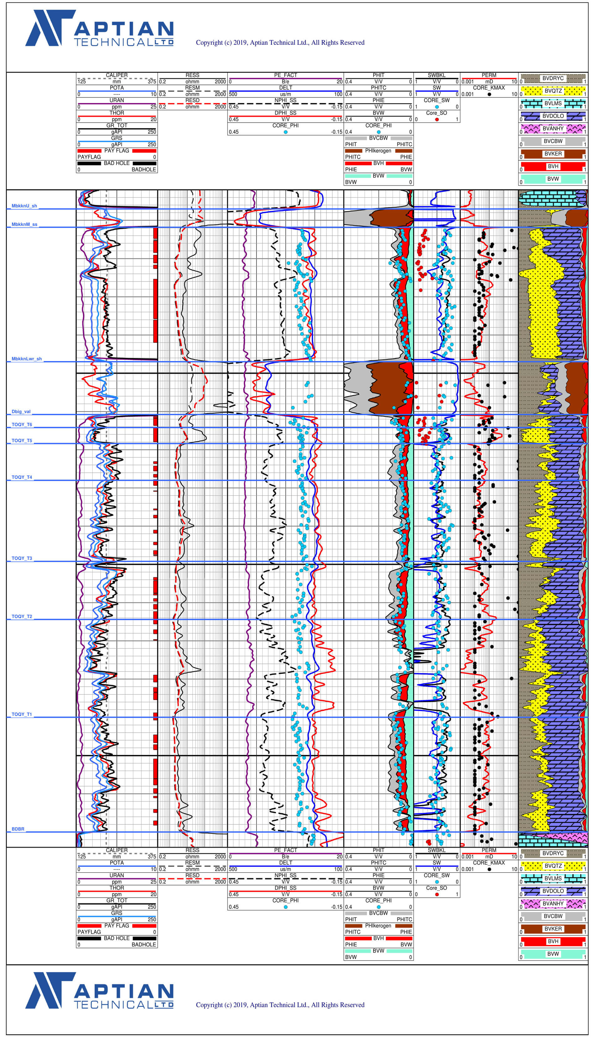 example-depth-plots-aptian