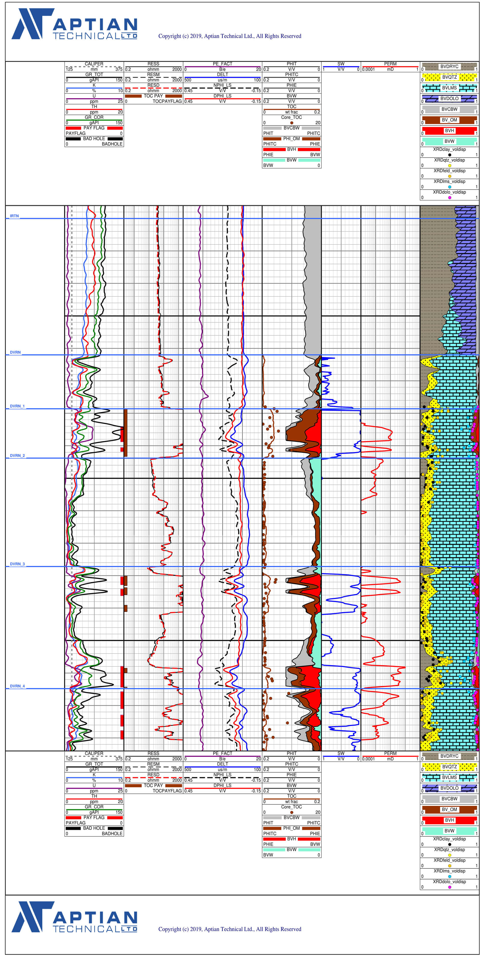 Example Depth Plots | Aptian
