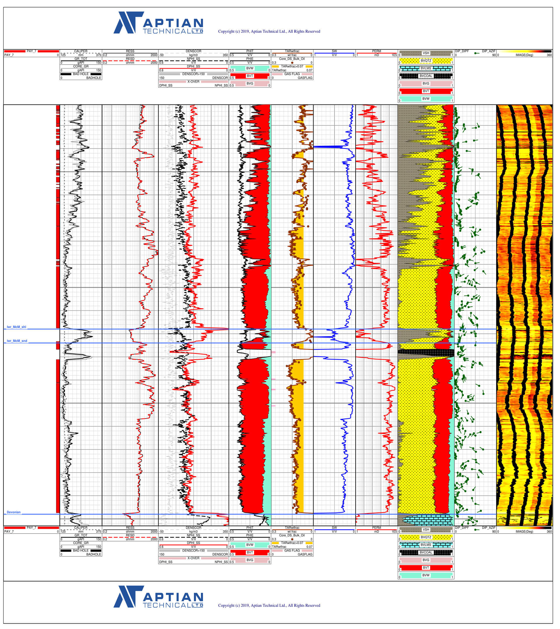 Example Depth Plots | Aptian