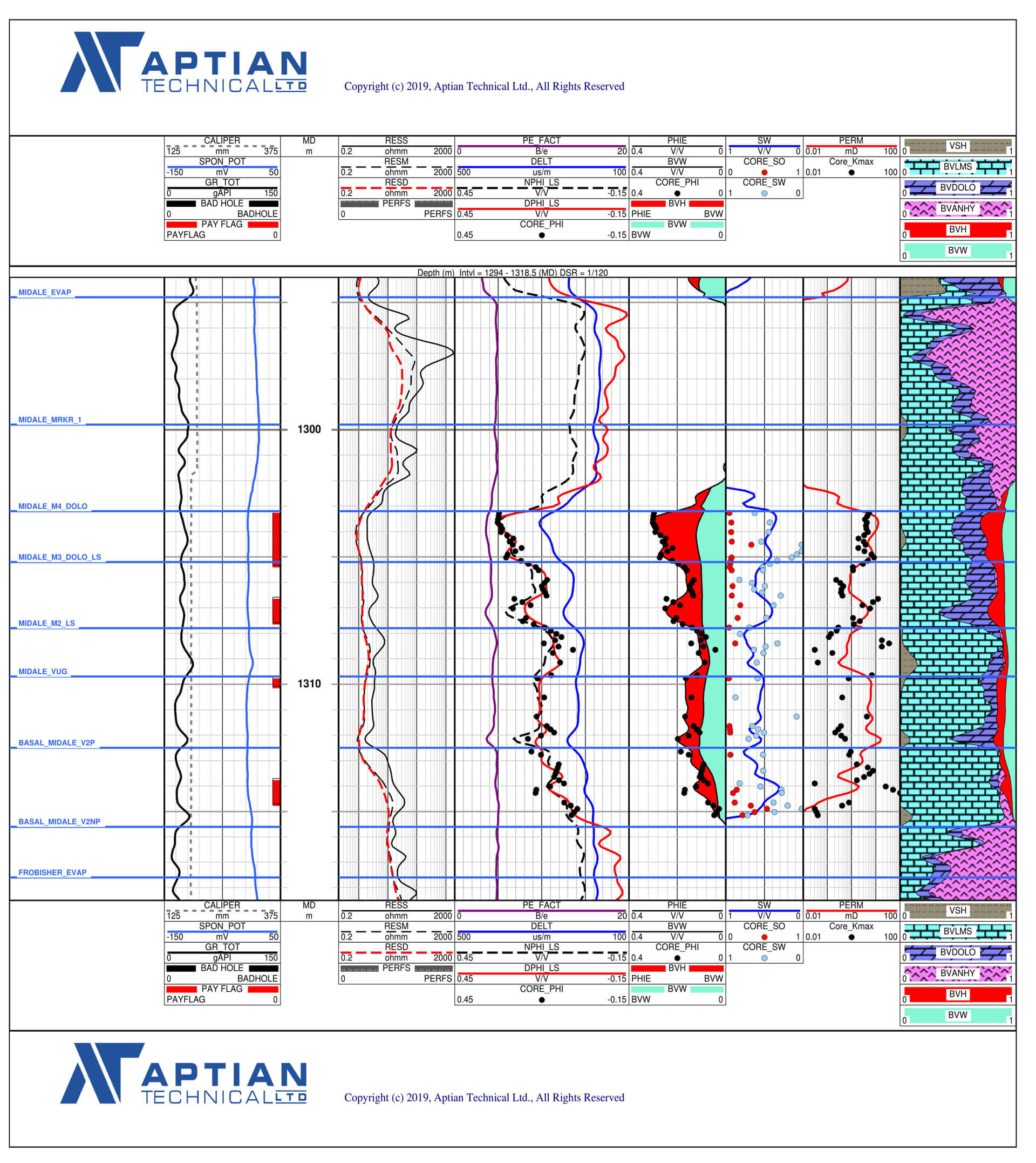 Example Depth Plots | Aptian