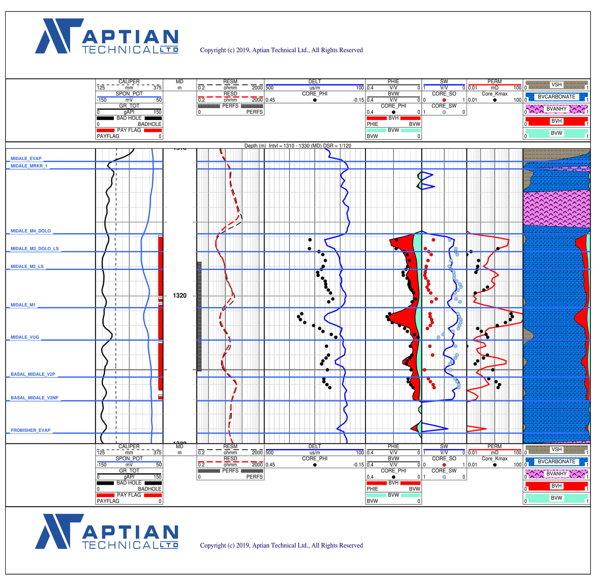 Example Depth Plots | Aptian