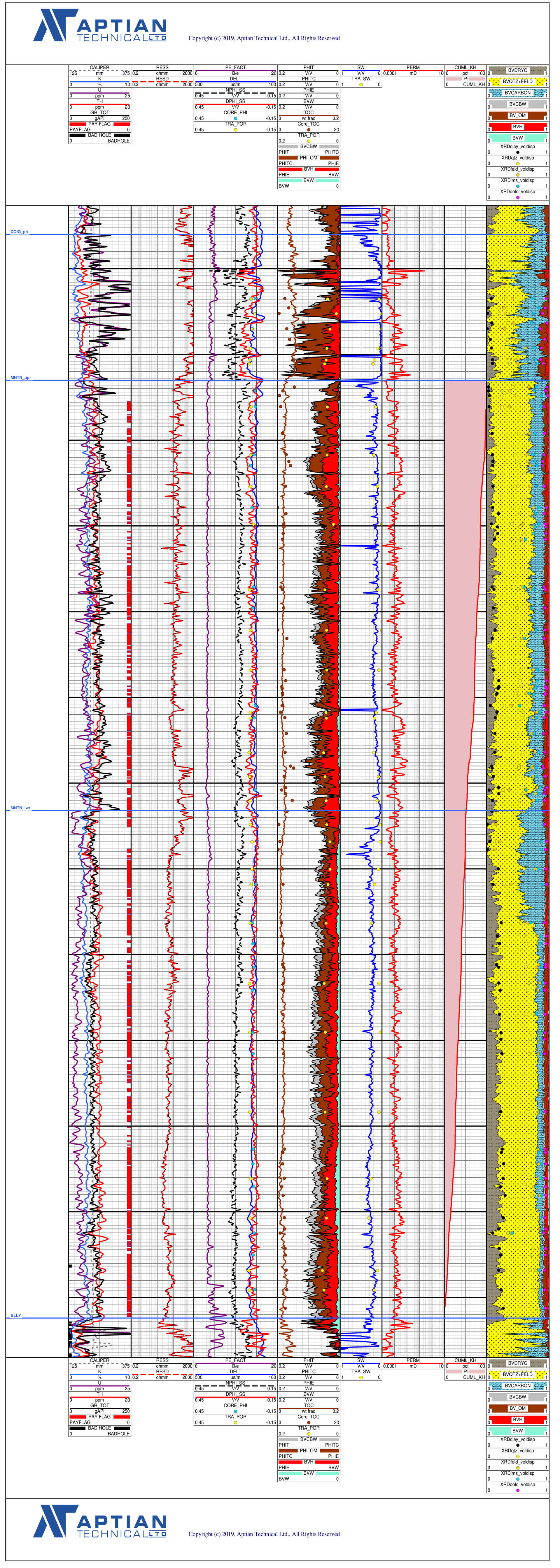 Example Depth Plots | Aptian