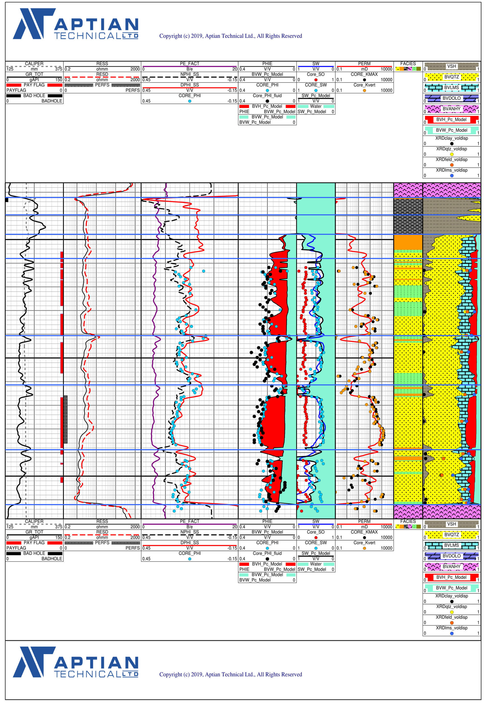 Example Depth Plots | Aptian