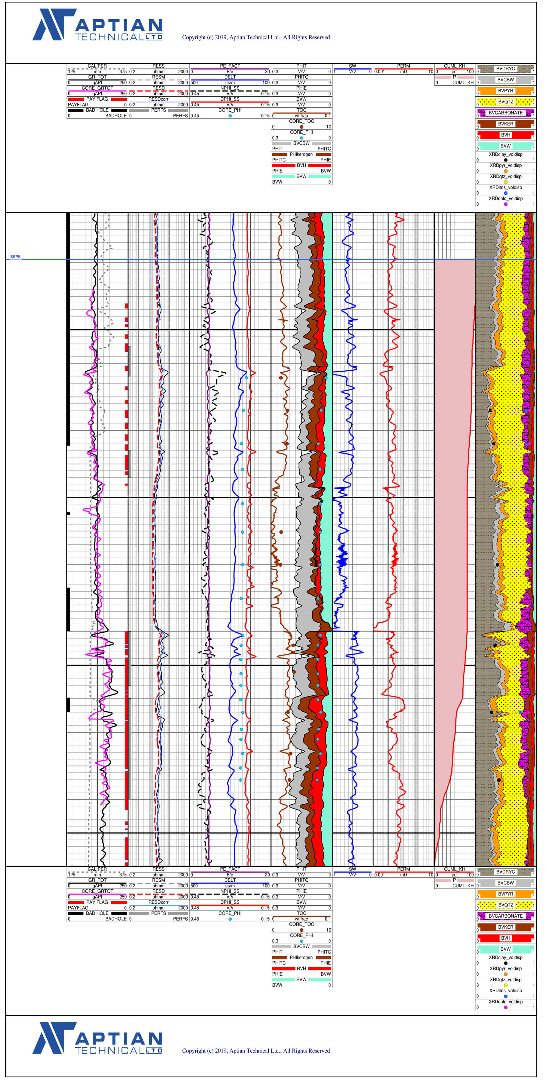 Example Depth Plots | Aptian